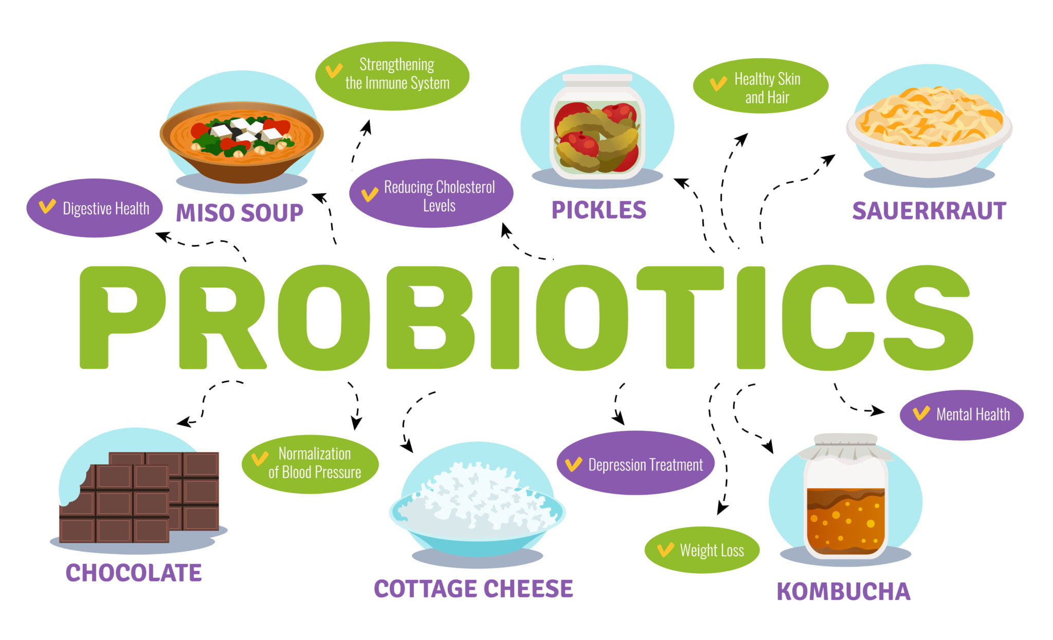 Top 10 Probiotic Foods That Help with Digestion